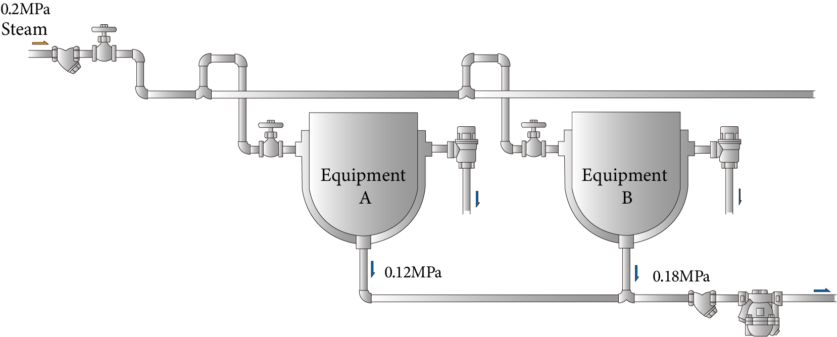 Piping in the inlet of steam traps | Miyawaki - Specialist in Steam Traps
